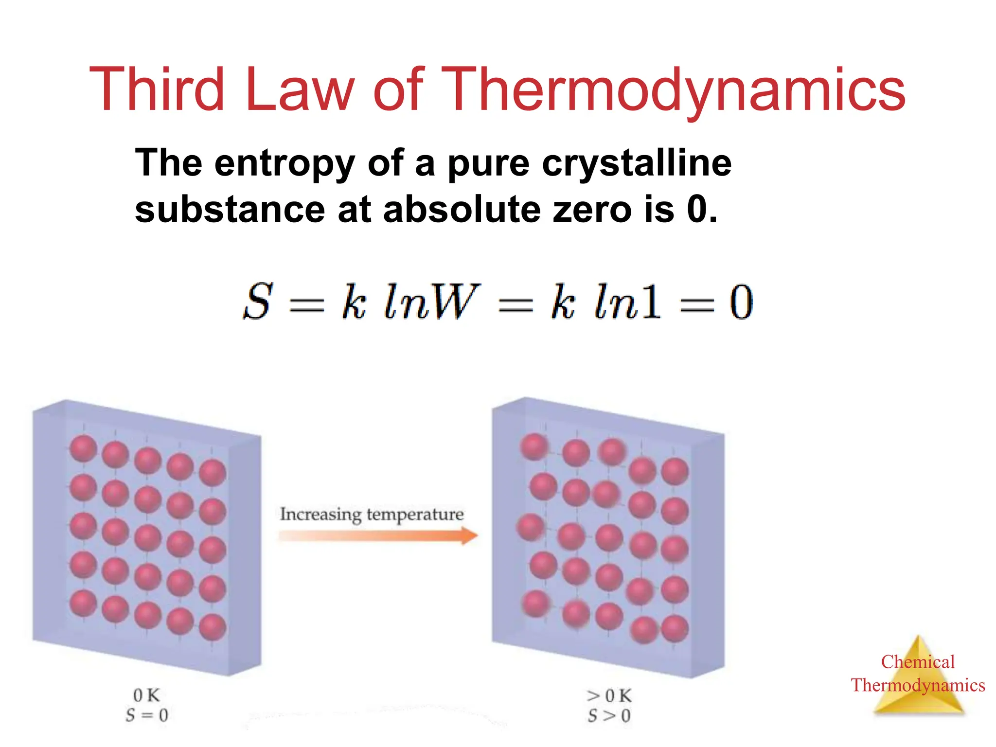 chemical-thermodynamics-2 (3).pptcscscscscs | PPT