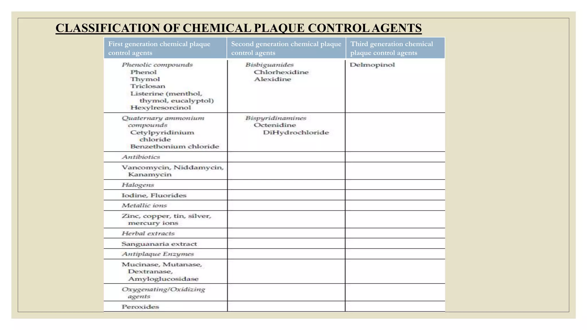 Chemical plaque control methods | PPTX