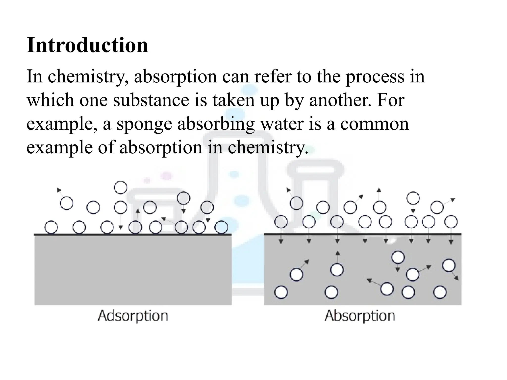 Chemical absorption in surface chemistry | PPT