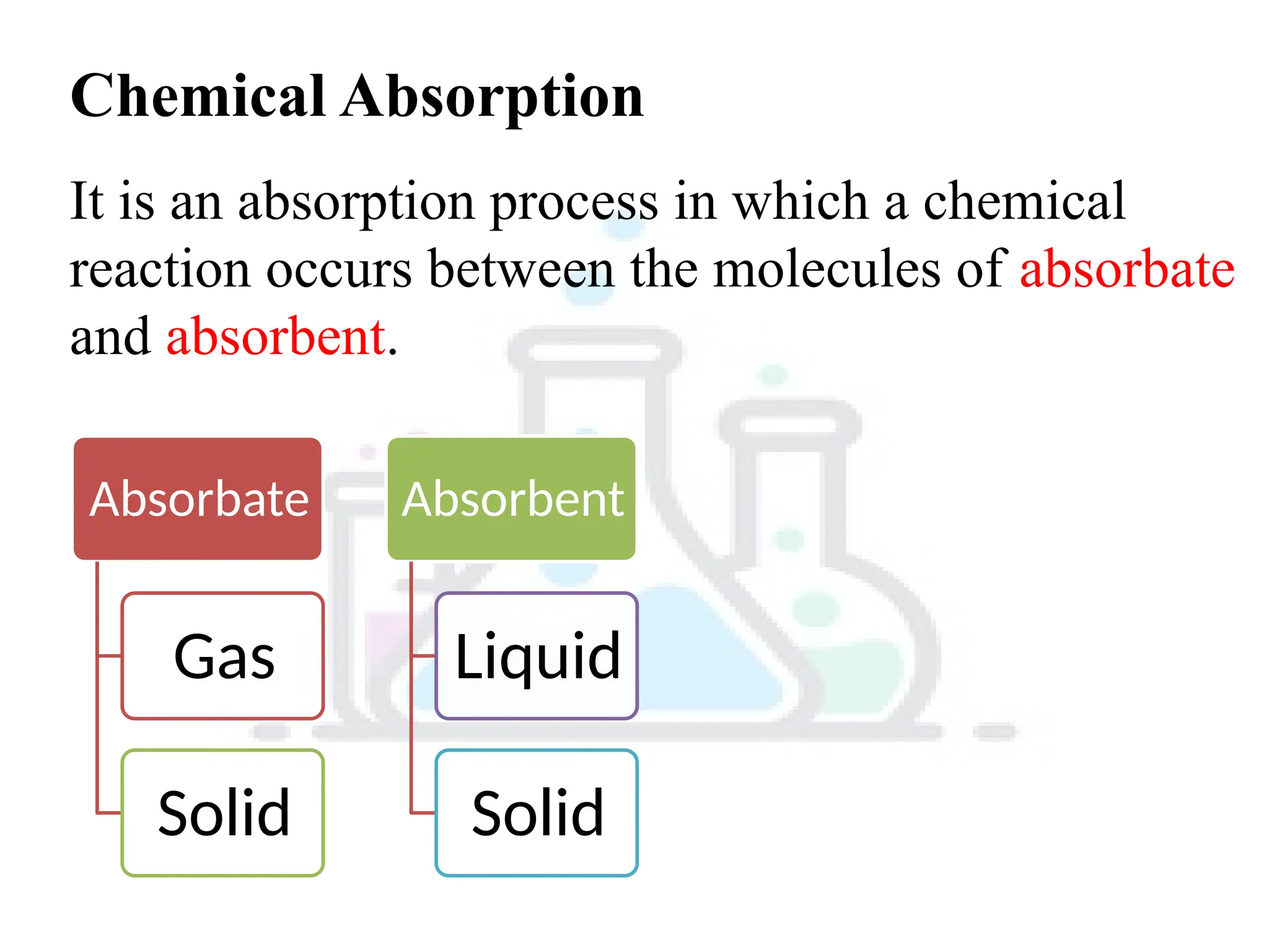 Chemical absorption in surface chemistry | PPT