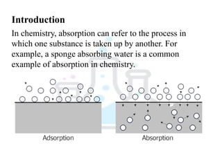 Chemical absorption in surface chemistry | PPT