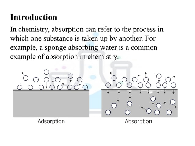 Chemical absorption in surface chemistry | PPT