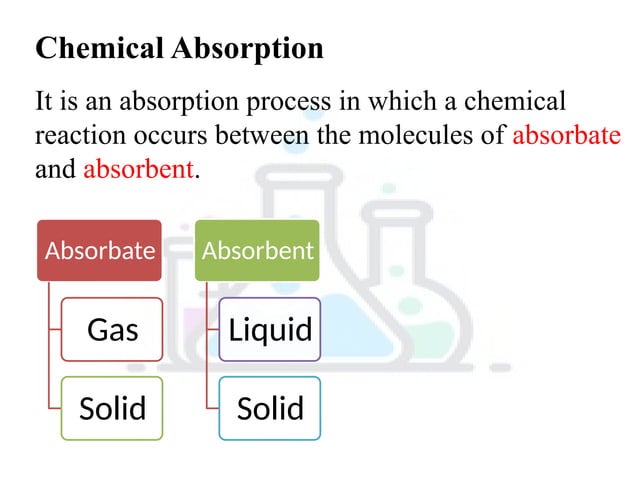 Chemical absorption in surface chemistry | PPT