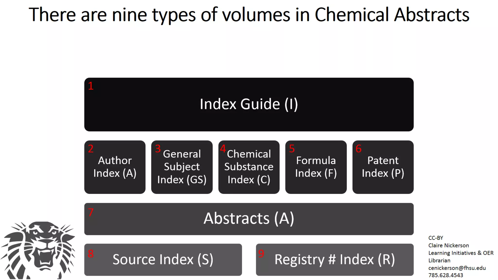 How to Use Chemical Abstracts (in Print) | PPTX