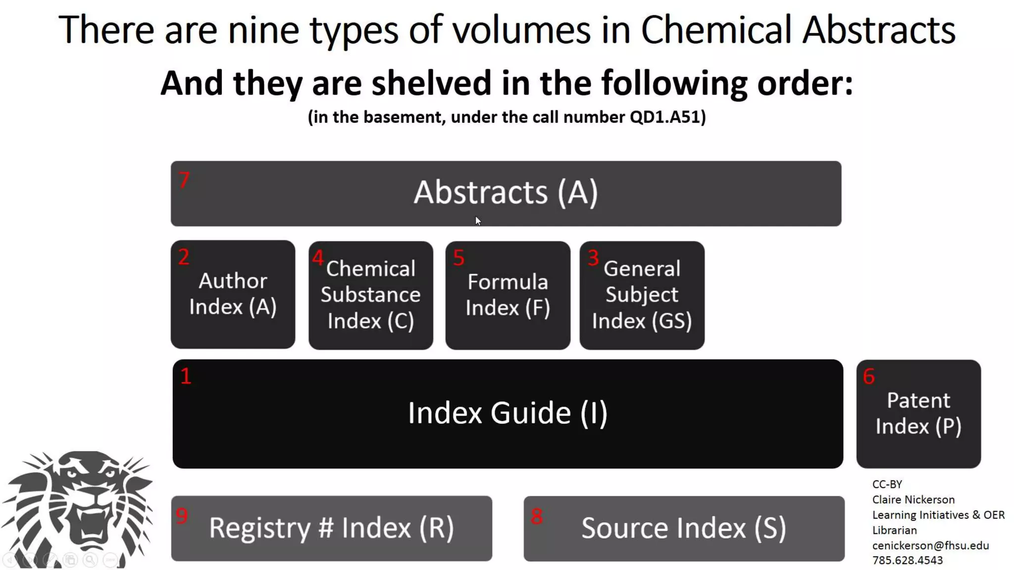 How to Use Chemical Abstracts (in Print) | PPTX