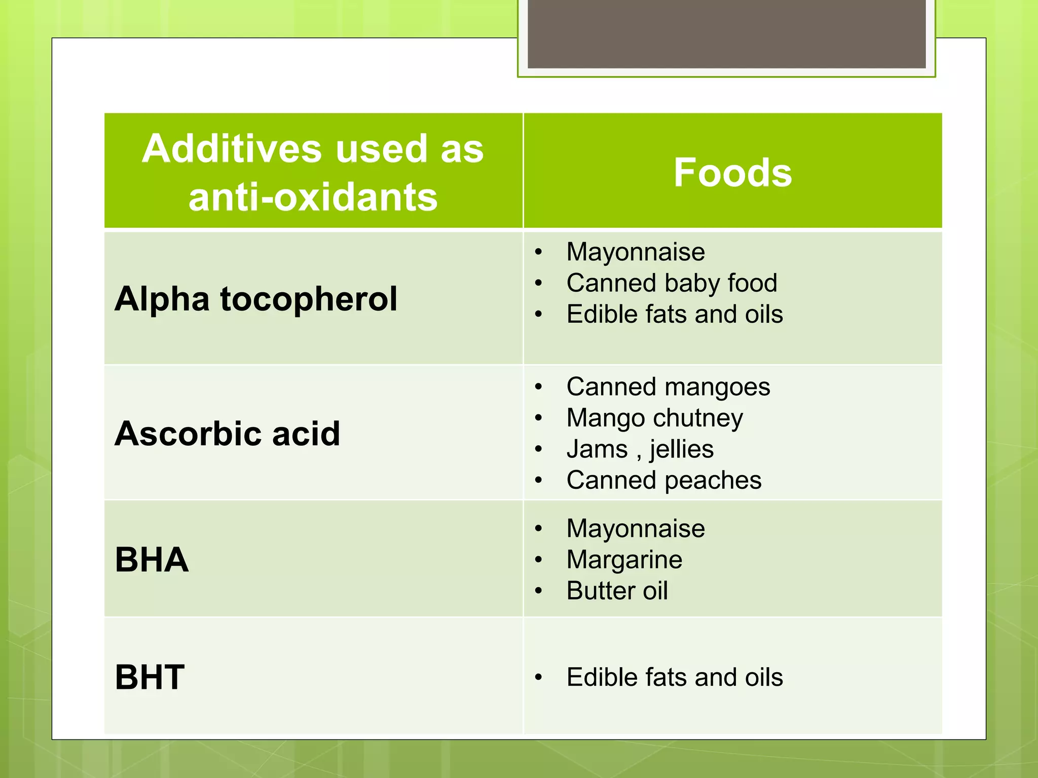 Chemical additives as non preservatives | PPTX