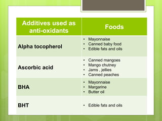 Chemical additives as non preservatives | PPT
