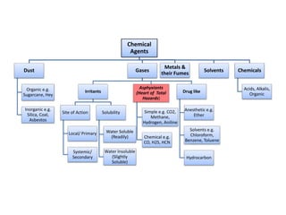Chemical agents in Industies | PPT