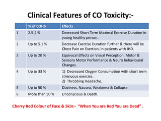 Chemical agents in Industies | PPTX