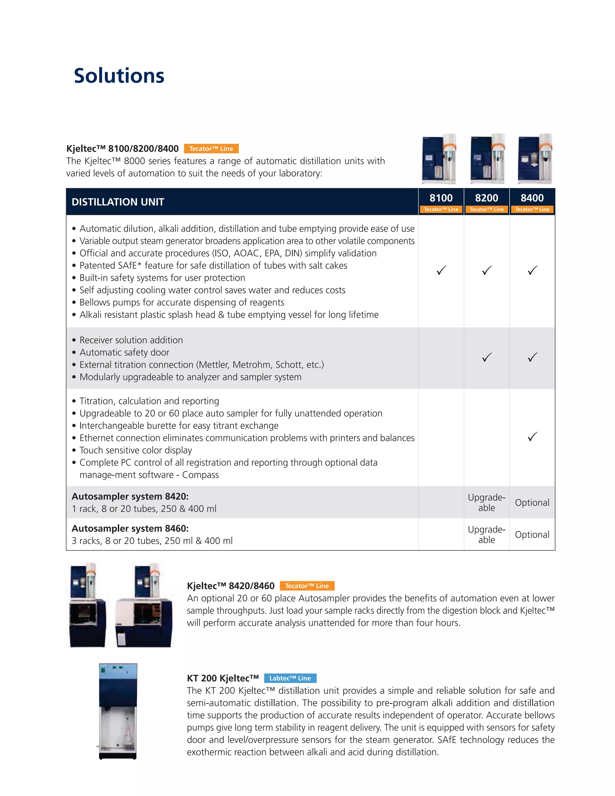 FOSS Laboratory Analysis Solutions | PDF