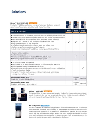 FOSS Laboratory Analysis Solutions | PDF