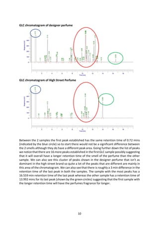 Chemical analysis formal lab report by molly winterbottom | PDF ...