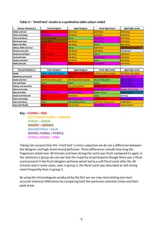 Chemical analysis formal lab report by molly winterbottom | PDF ...