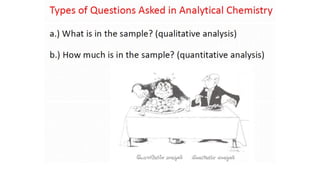 Chemical analysis of materials.pdf