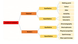 Chemical analysis of materials.pdf