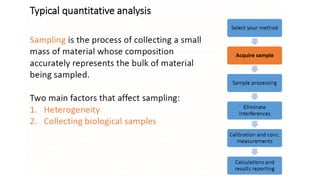 Chemical analysis of materials.pdf