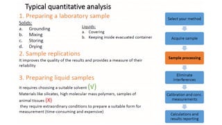 Chemical analysis of materials.pdf