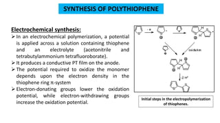 Chemical and electrochem method of synthesis of polyaniline and ...
