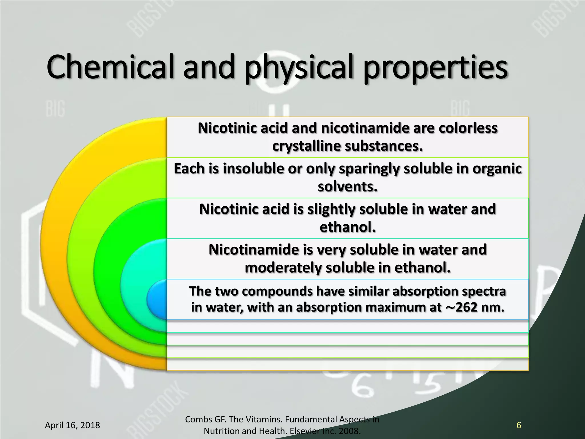 Chemical and physical properties of niacin | PPSX