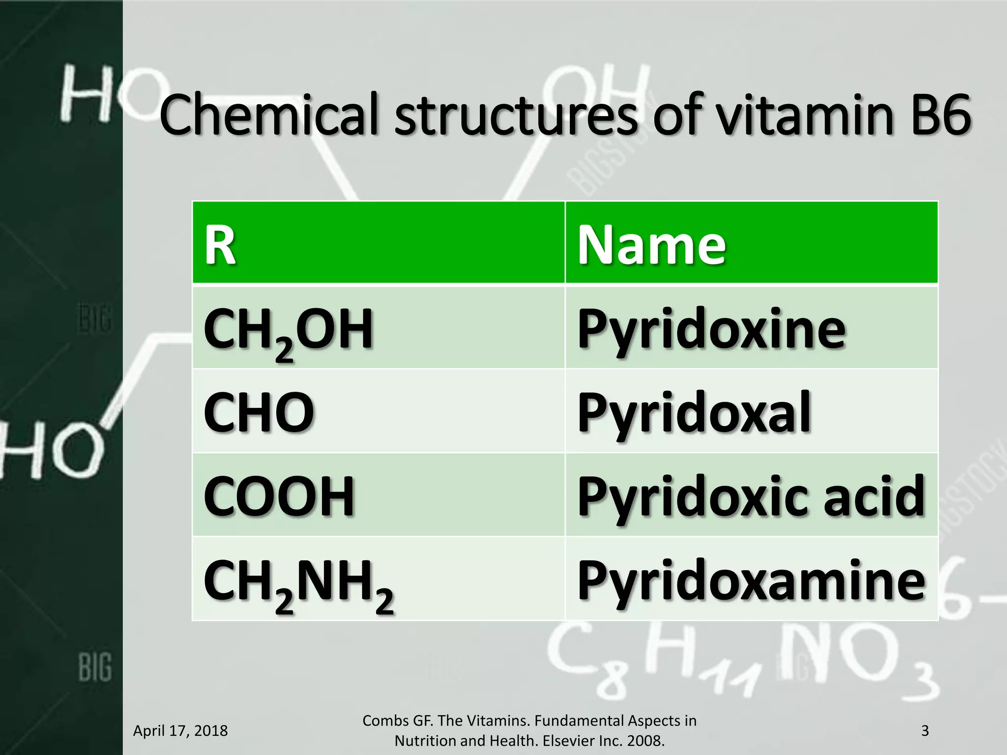 Chemical and physical properties of pyridoxine | PPSX