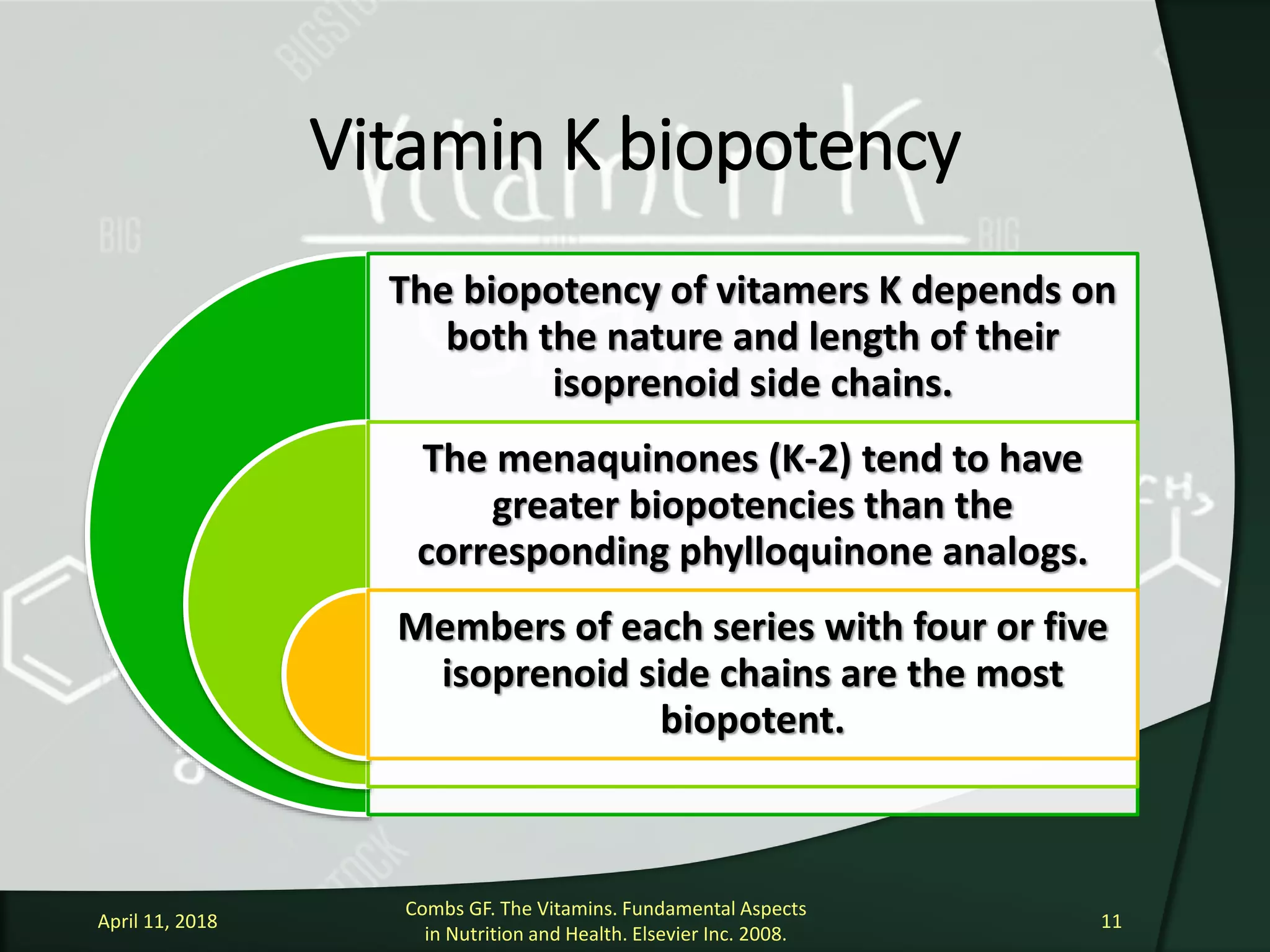 Chemical and physical properties of vitamin K | PPSX