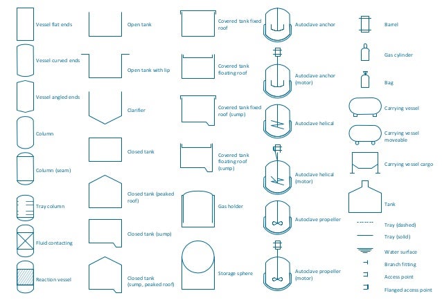 Chemical and Process Engineering from ConceptDraw