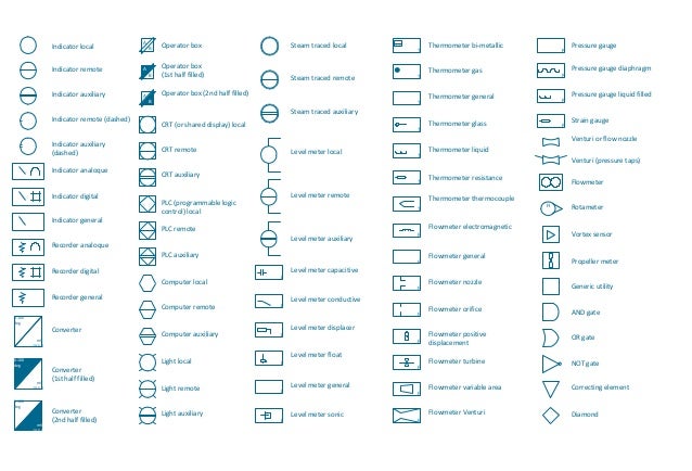 Chemical and Process Engineering from ConceptDraw