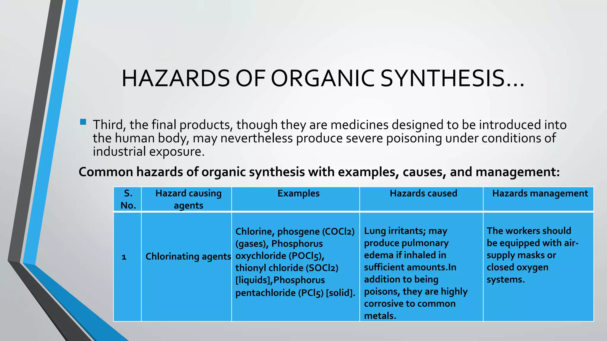 Chemical based hazards in pharmaceutical | PPTX