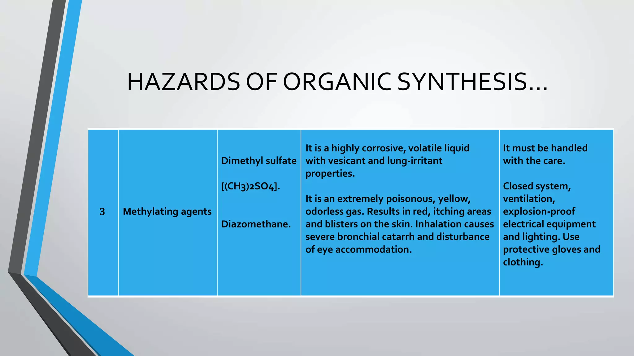 Chemical based hazards in pharmaceutical | PPTX