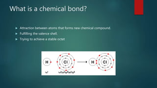 Chemical bond | PPTX