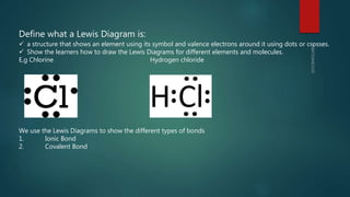 Chemical bond | PPT