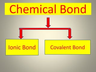 Chemical bond | PPTX