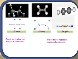 Chemical bonding | PPTX