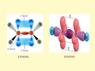 Chemical bonding | PPTX