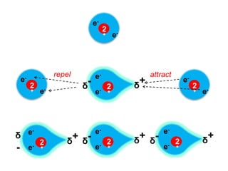 Chemical bond 2.ppt