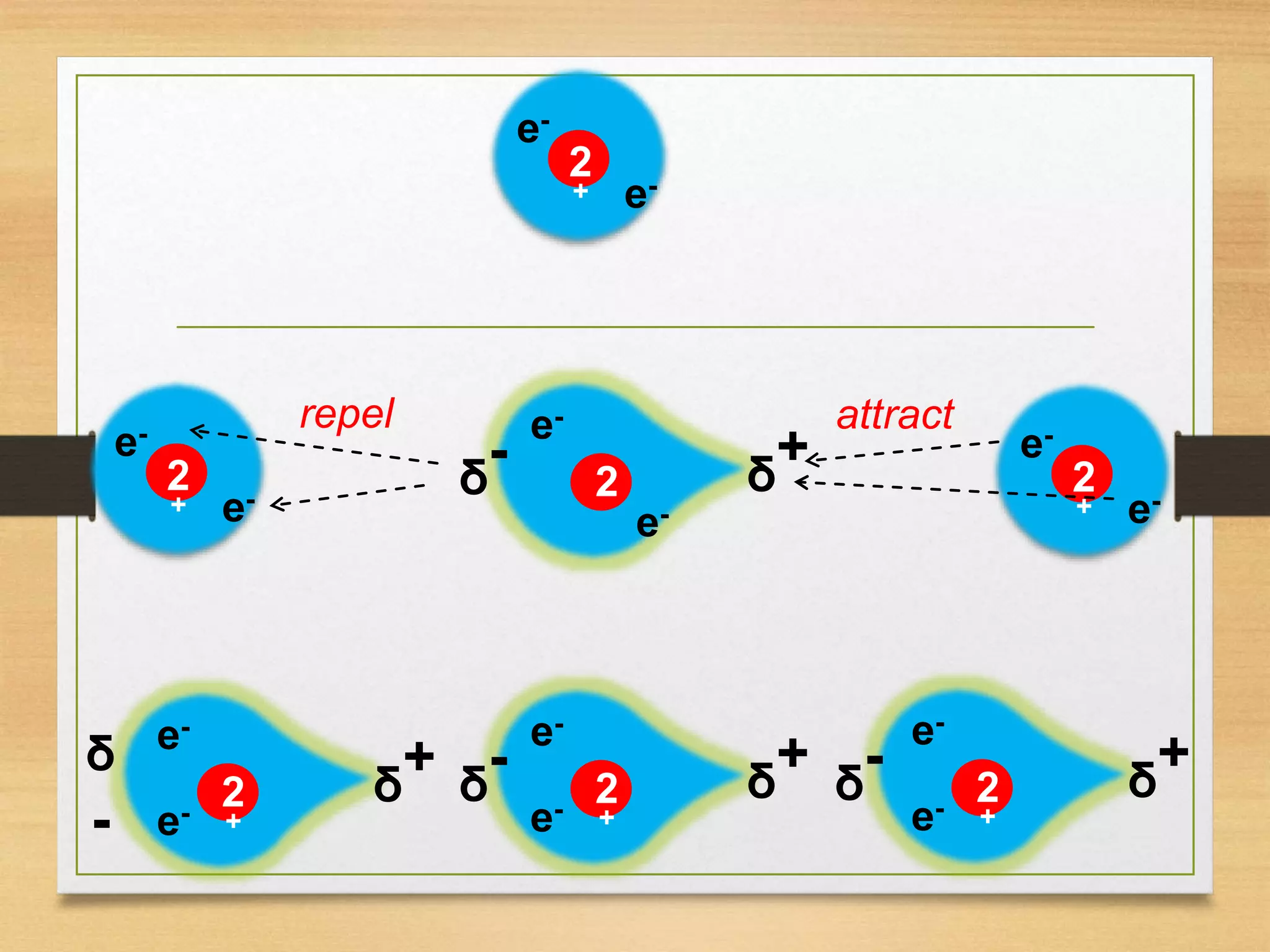 Ionic Bonding | PPT