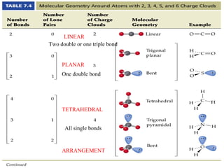 Sbr2 Molecular Geometry