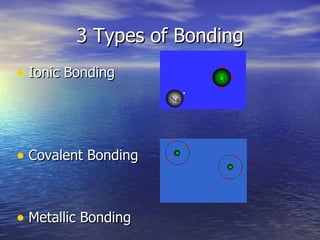 Chemical Bonding | PPT