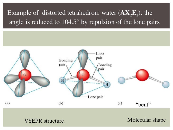 Chemical Bonding