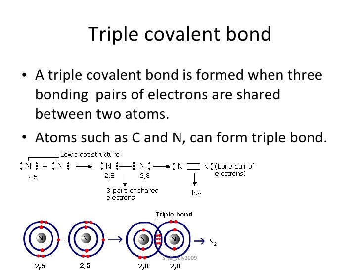 Chemical bonding
