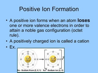 Chemical bonding | PPT