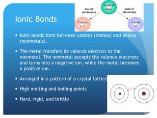 Chemical bonding | PPTX
