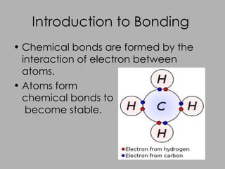 Chemical bonding | PPT | Chemistry | Science