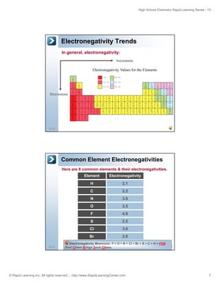 Chemical bonding | PDF