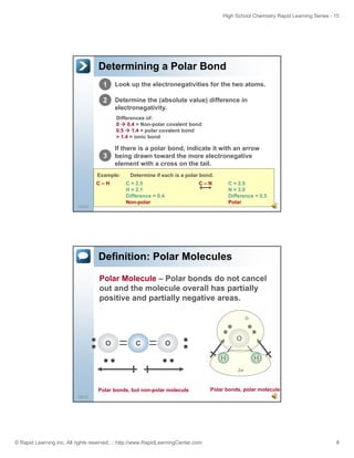 Chemical bonding | PDF