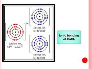 Chemical Bonding | PPT | Free Download