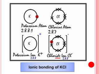 Chemical Bonding | PPT