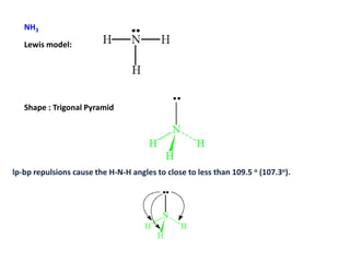 Chemical bonding | PPTX