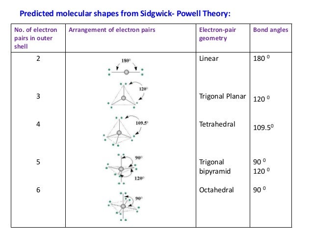 No2cl Electron Pair Geometry