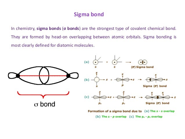 Chemical bonding